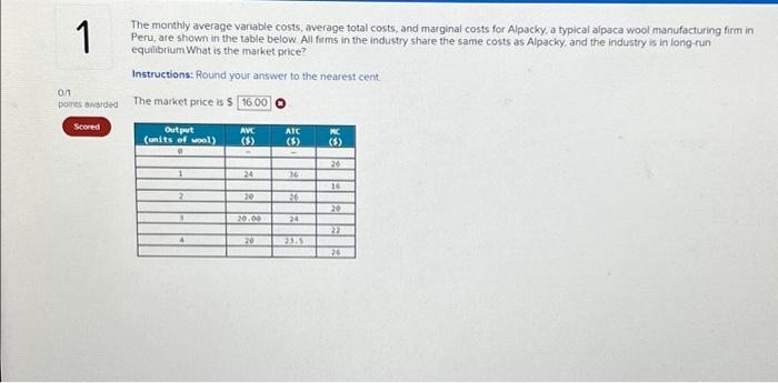 1 The monthly average variable costs, average total | Chegg.com