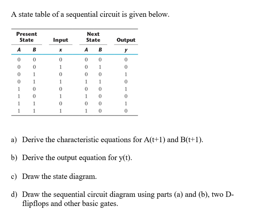 Solved A state table of a sequential circuit is given | Chegg.com
