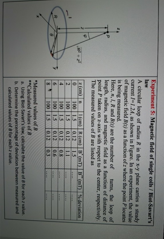 Solved Experiment 5: Magnetic field of single coils / | Chegg.com
