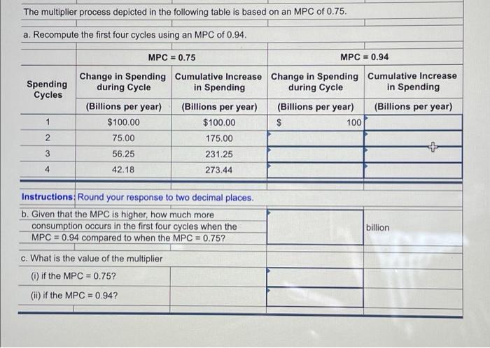 Solved The multiplier process depicted in the following | Chegg.com