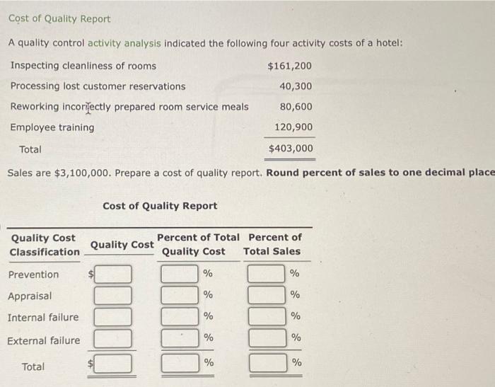 Solved Cost of Quality Report A quality control activity | Chegg.com