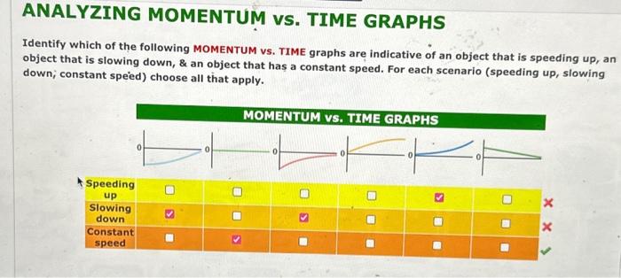 Solved ANALYZING MOMENTUM vS. TIME GRAPHS Identify which of | Chegg.com