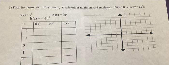 Solved 1) Find the vertex, axis of symmetry, maximum or | Chegg.com