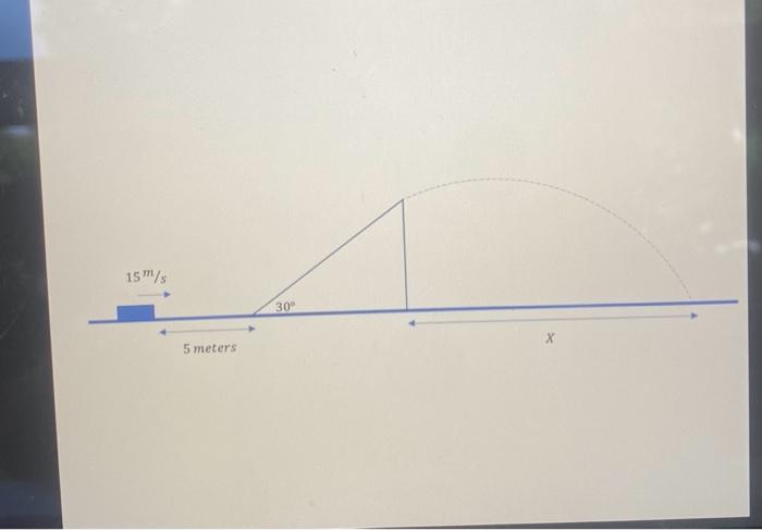 Solved A block of mass 3 kg is initially moving at 15 m/s on | Chegg.com