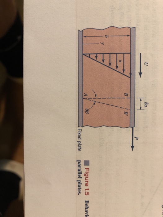 Solved U Sa B IB b AY 8B Figure 1.5 Behavia parallel plates. | Chegg.com