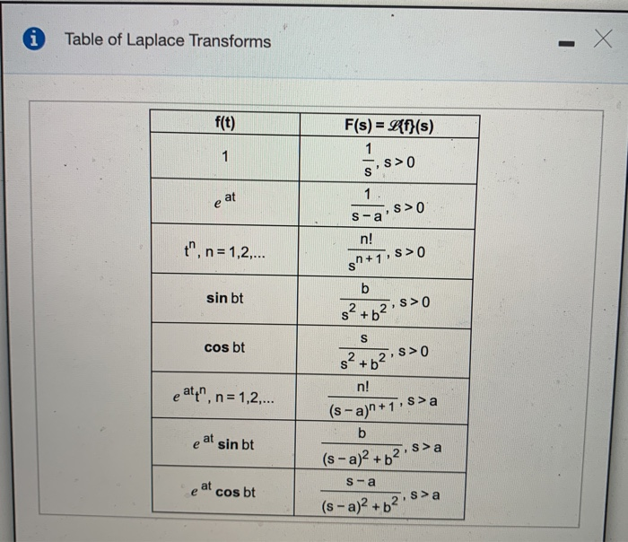 Solved Determine the inverse Laplace transform of the | Chegg.com
