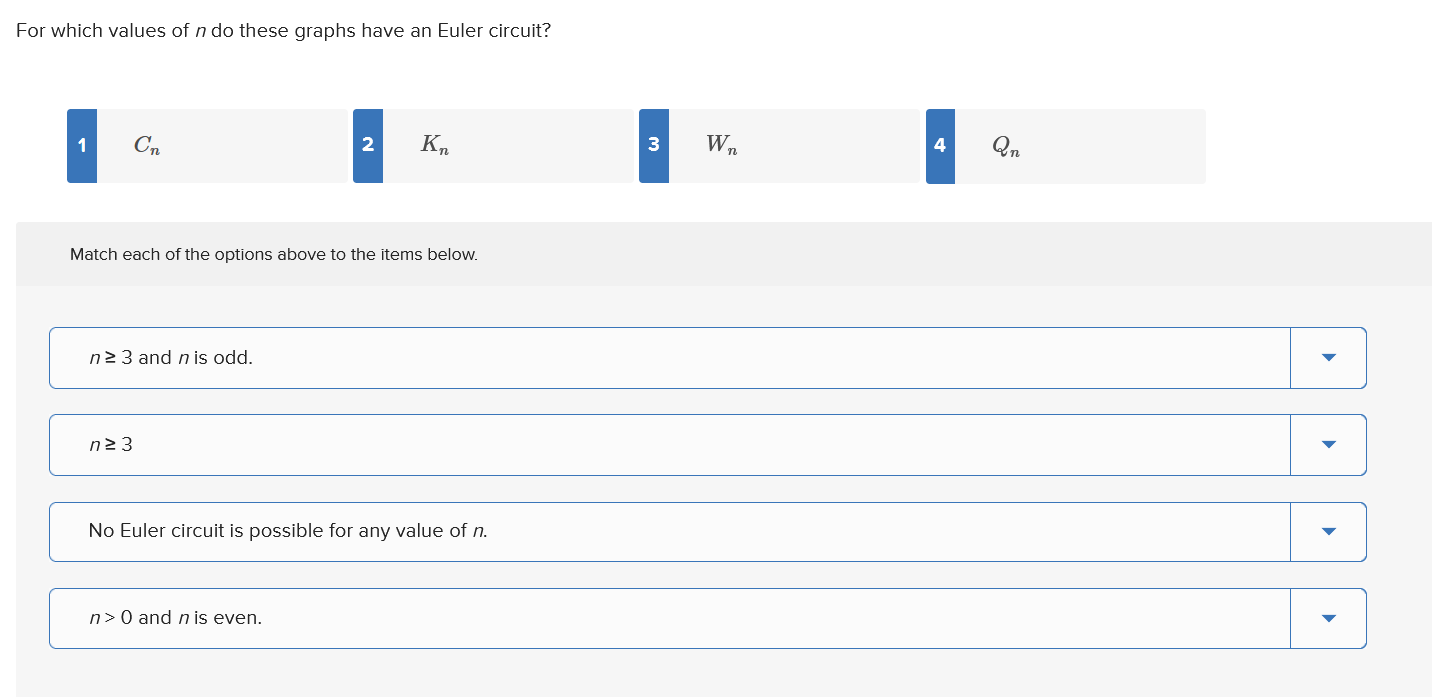 Solved For which values of n ﻿do these graphs have an Euler | Chegg.com