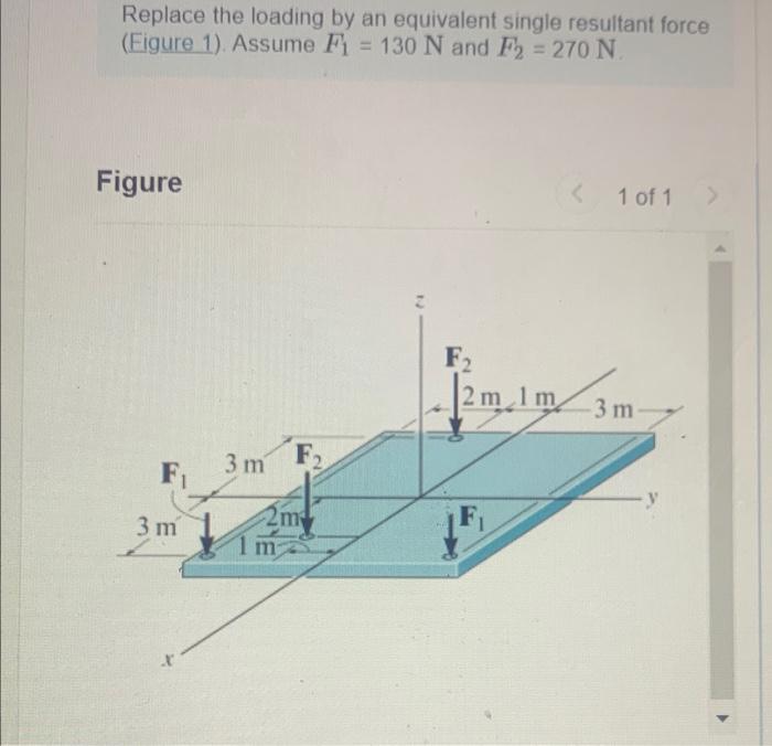 Solved Replace the loading by an equivalent single resultant | Chegg.com