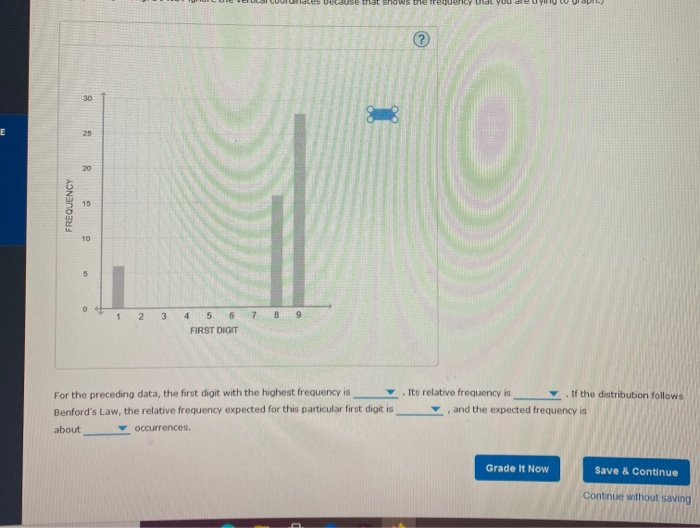 Solved Table 2 First Digit Frequency 1 6 2 2 3 1 4 2 5 10 6 | Chegg.com