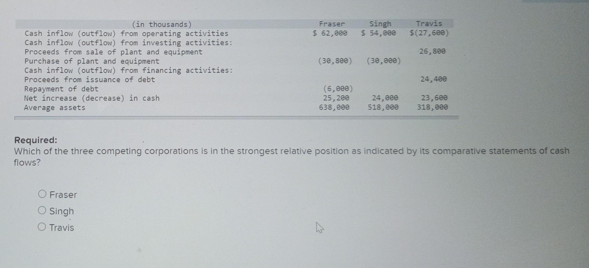 Solved Required: Which of the three competing corporations | Chegg.com