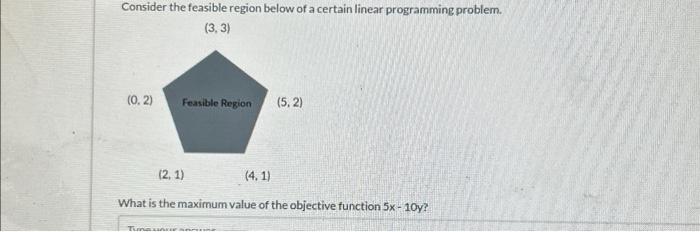 Solved Consider the feasible region below of a certain | Chegg.com