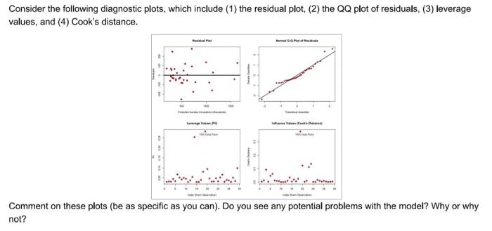 Solved Consider the following diagnostic plots, which | Chegg.com