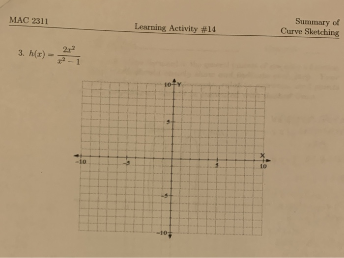 Solved Summary of Curve Sketching MAC 2311 Learning Activity | Chegg.com