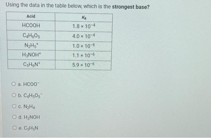 Solved Using the data in the table below, which is the | Chegg.com