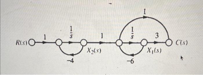 Solved please find the overall transfer function c(s)/r(s) | Chegg.com