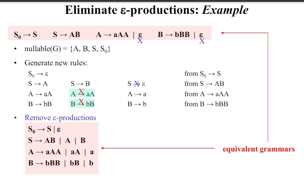 Solved Eliminate ε-productions: | Chegg.com