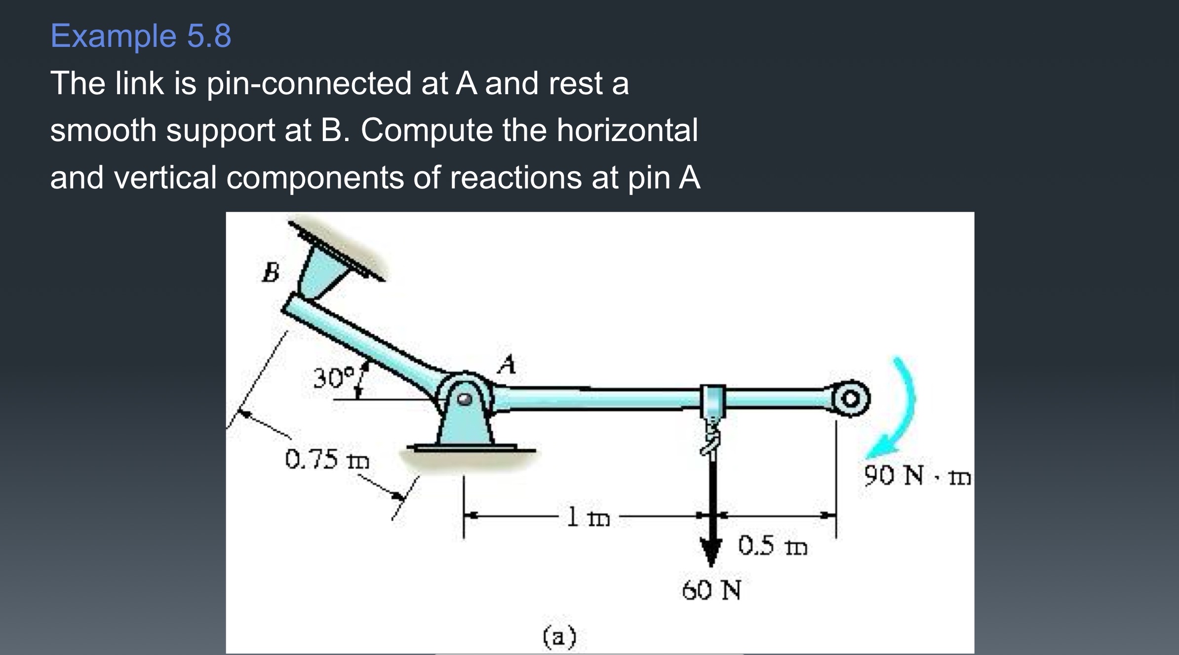Solved Example 5.8The link is pin-connected at A and rest a | Chegg.com