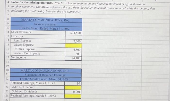 Solved 4 Solve for the missing amounts. NOTE: When an amount | Chegg.com