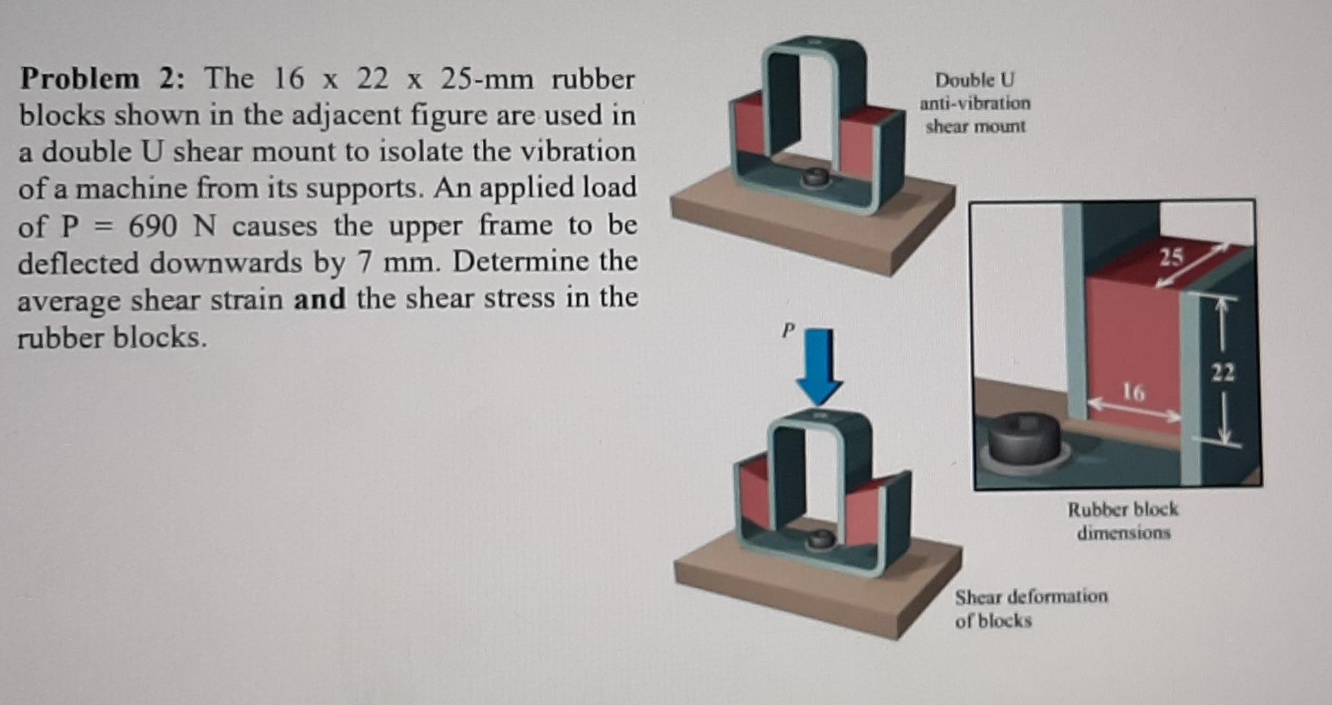 Solved Problem 2: The 16 x 22 x 25-mm rubber blocks shown in | Chegg.com