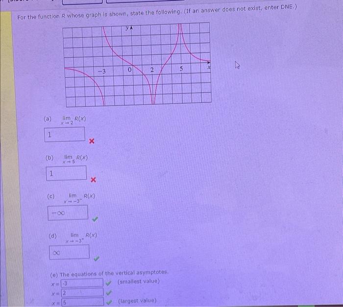 Solved For The Function R Whose Graph Is Shown State The