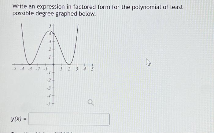 Solved Write an expression in factored form for the | Chegg.com
