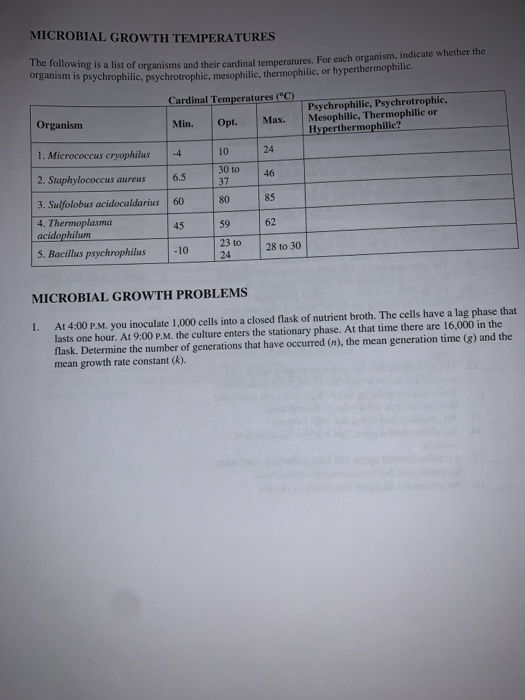 Solved MICROBIAL GROWTH TEMPERATURES The following is a list | Chegg.com