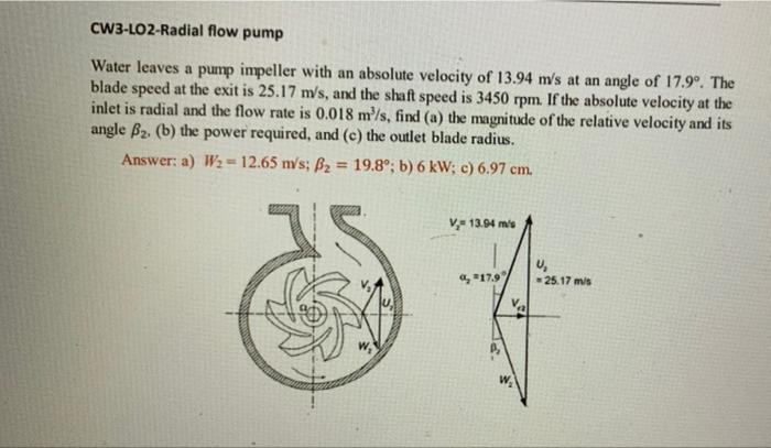 Solved CW3-LO2-Radial flow pump Water leaves a pump impeller | Chegg.com
