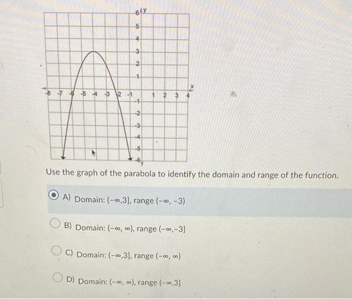 Solved Use the graph of the parabola to identify the domain | Chegg.com