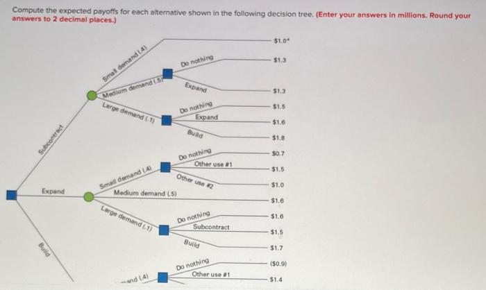 Solved Compute the expected payoffs for each alternative | Chegg.com