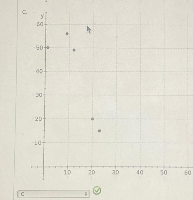 Solved Given are five observations for two variables, x and | Chegg.com
