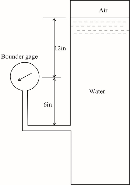 Solved: Chapter 2 Problem 27P Solution | Munson, Young And Okiishi's Fundamentals Of Fluid ...