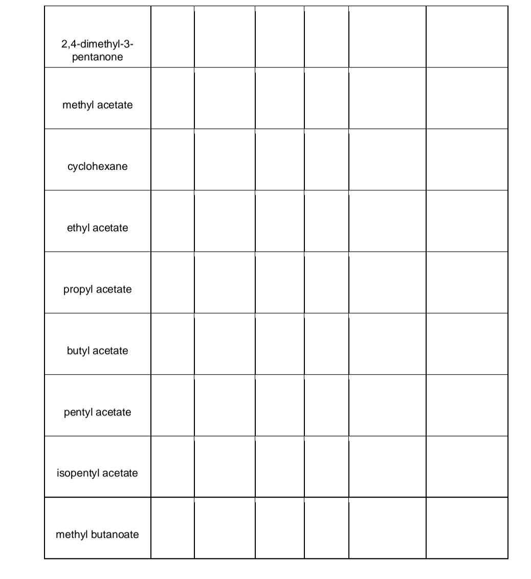 Solved Compound Name, Structure M.W. Formulab bp n20 | Chegg.com