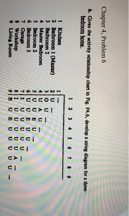 Solved Chapter 4, Problem 6 6. Given the activity | Chegg.com