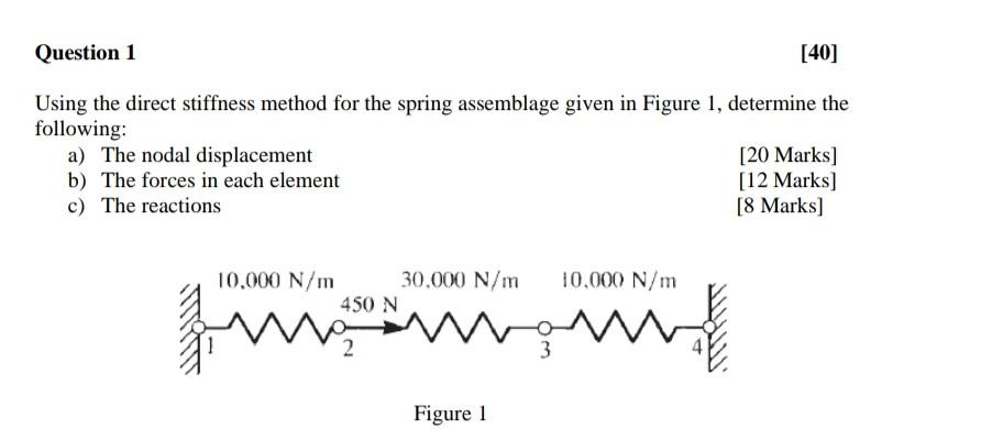 Solved Using the direct stiffness method for the spring | Chegg.com