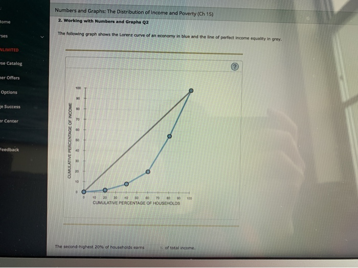 Solved Numbers and Graphs: The Distribution of Income and | Chegg.com