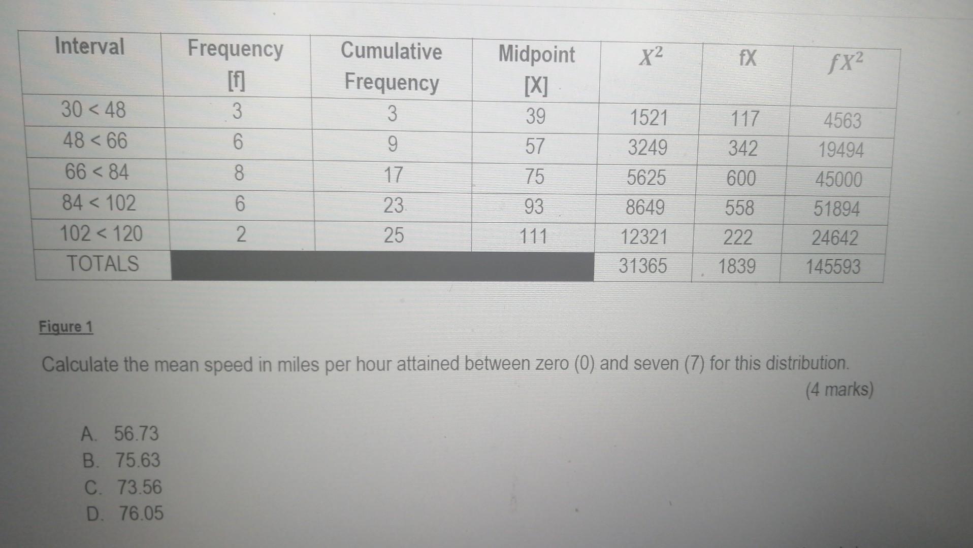 Solved Figure 1 Calculate the mean speed in miles per hour | Chegg.com