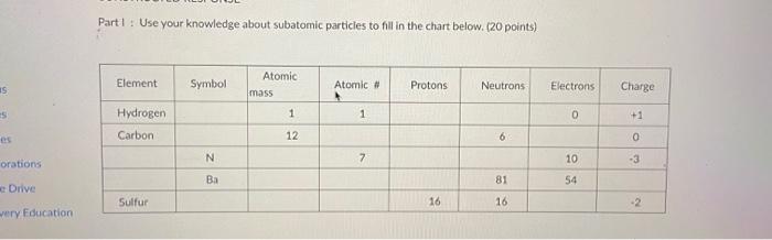 Solved Part1: Use your knowledge about subatomic particles | Chegg.com