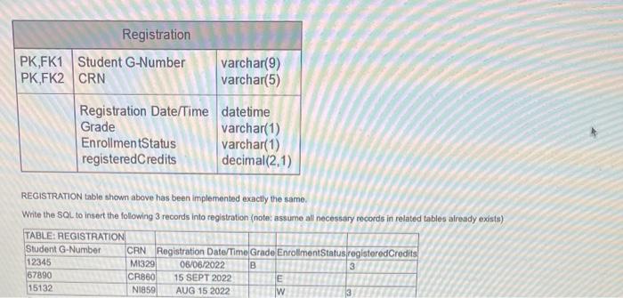 Solved REGISTRATION table shown above has been implemented | Chegg.com