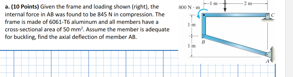 Solved a. (10 ﻿Points) ﻿Given the frame and loading shown | Chegg.com