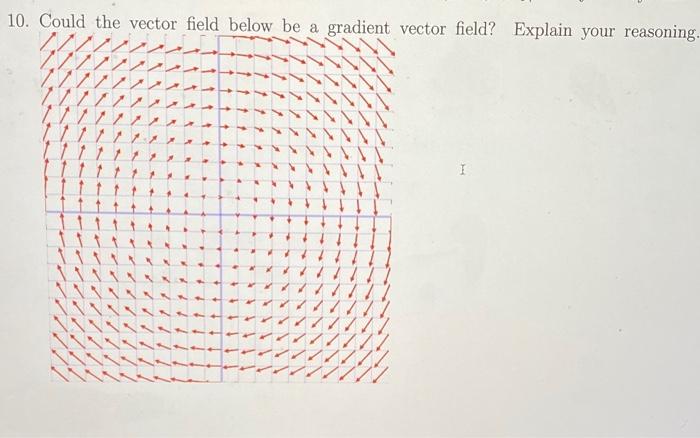 Solved 10 Could The Vector Field Below Be A Gradient Vector