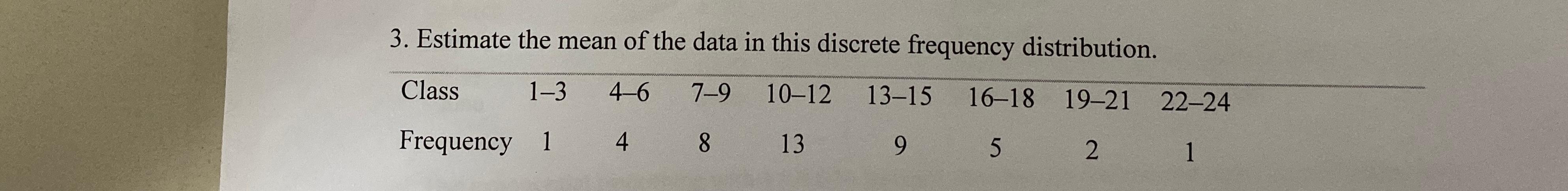 Solved Estimate the mean of the data in this discrete | Chegg.com