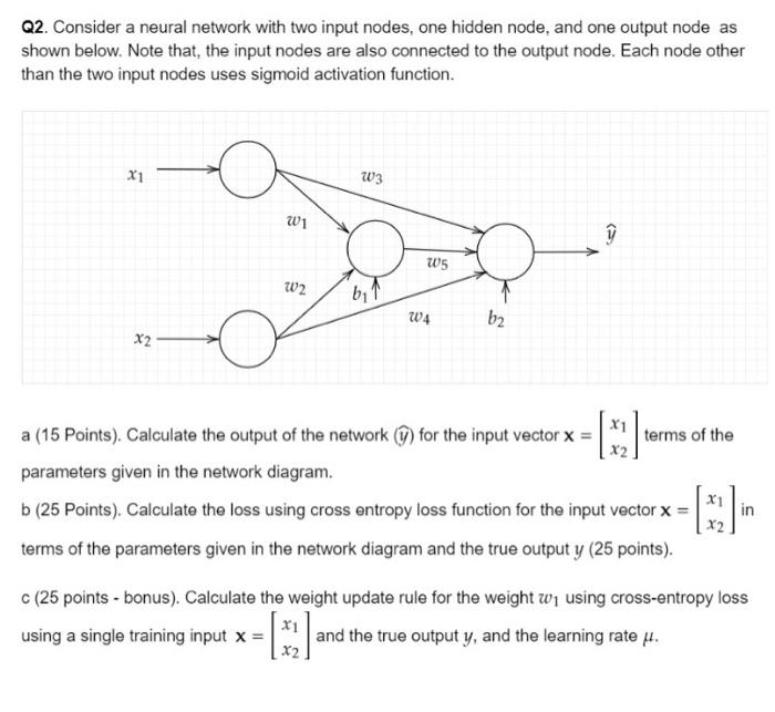 Solved Q2. Consider a neural network with two input nodes, | Chegg.com
