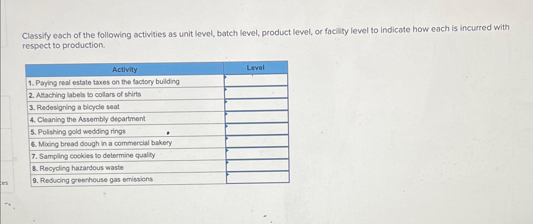 Solved Classify each of the following activities as unit | Chegg.com