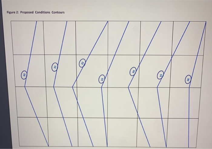 Solved The existing spot elevations and the proposed | Chegg.com