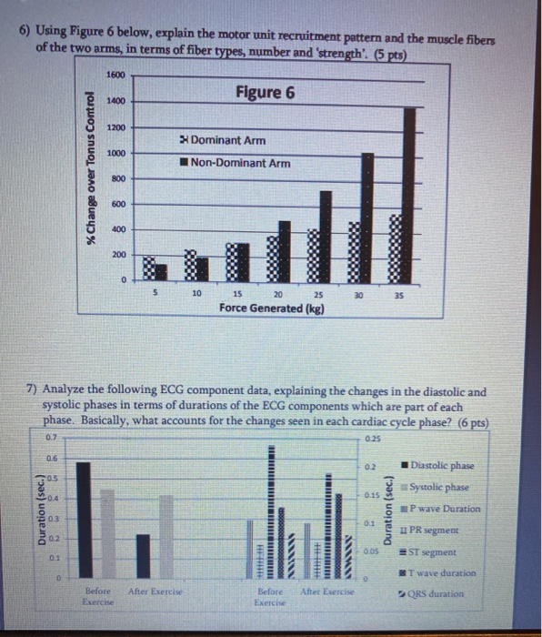 Solved 6) Using Figure 6 below, explain the motor unit | Chegg.com