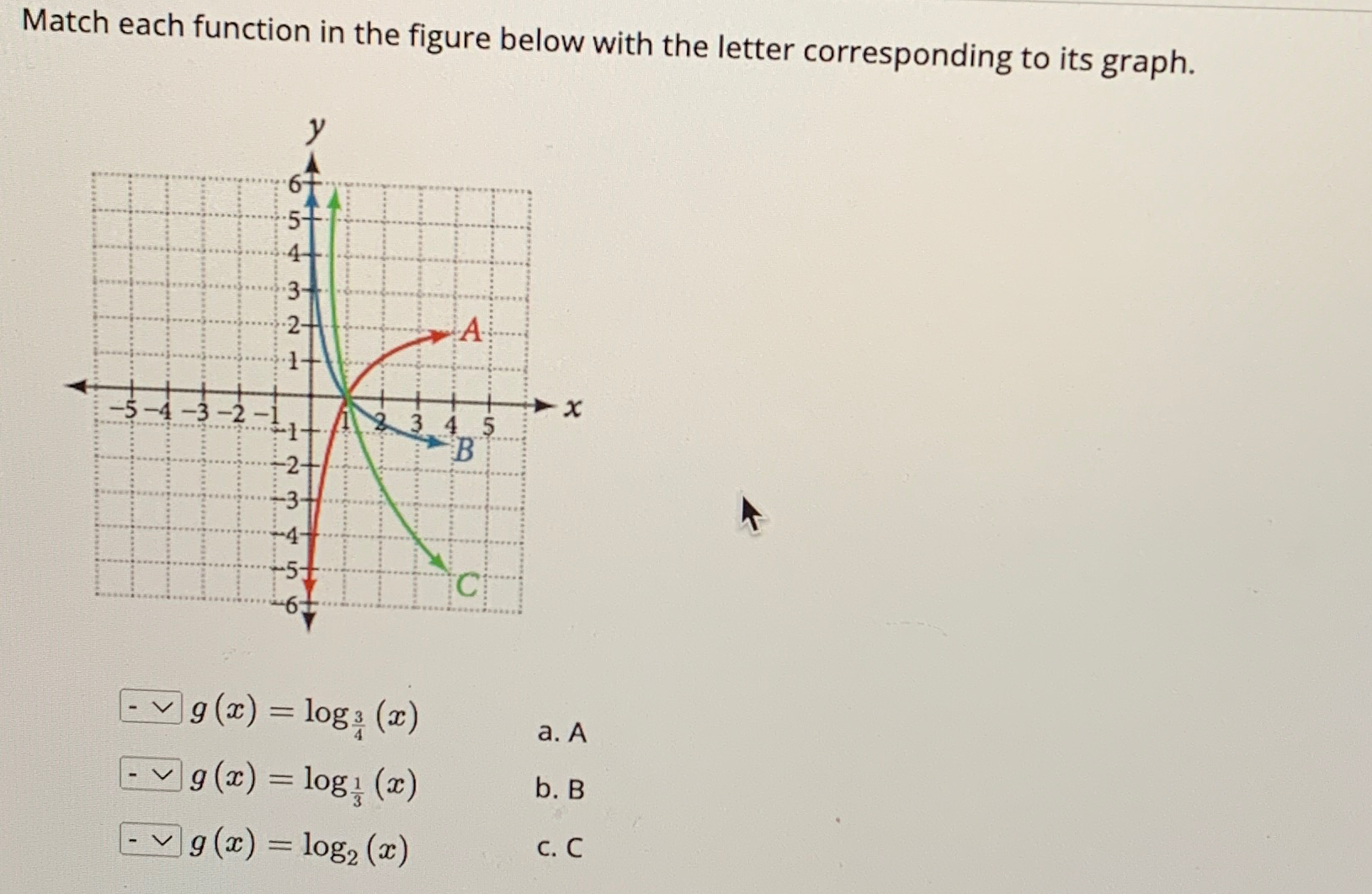 Solved Match each function in the figure below with the | Chegg.com