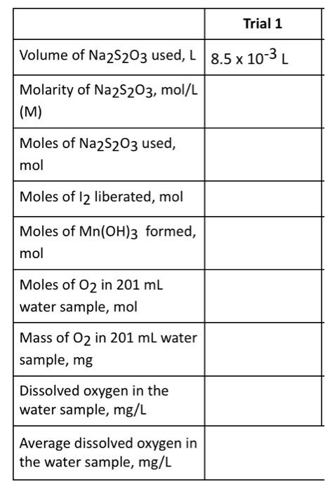GivenAverage drops - 24manganese sulfate solution, | Chegg.com