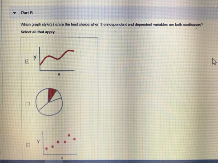 Solved Part B Which graph style(s) is/are the best choice | Chegg.com
