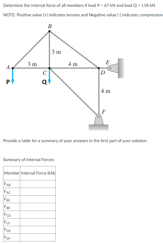 Determine the internal force of all members if load | Chegg.com