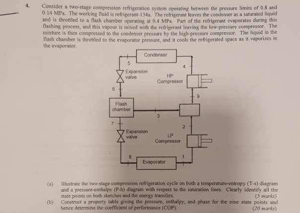 Solved Consider a two-stage compression refrigeration system | Chegg.com